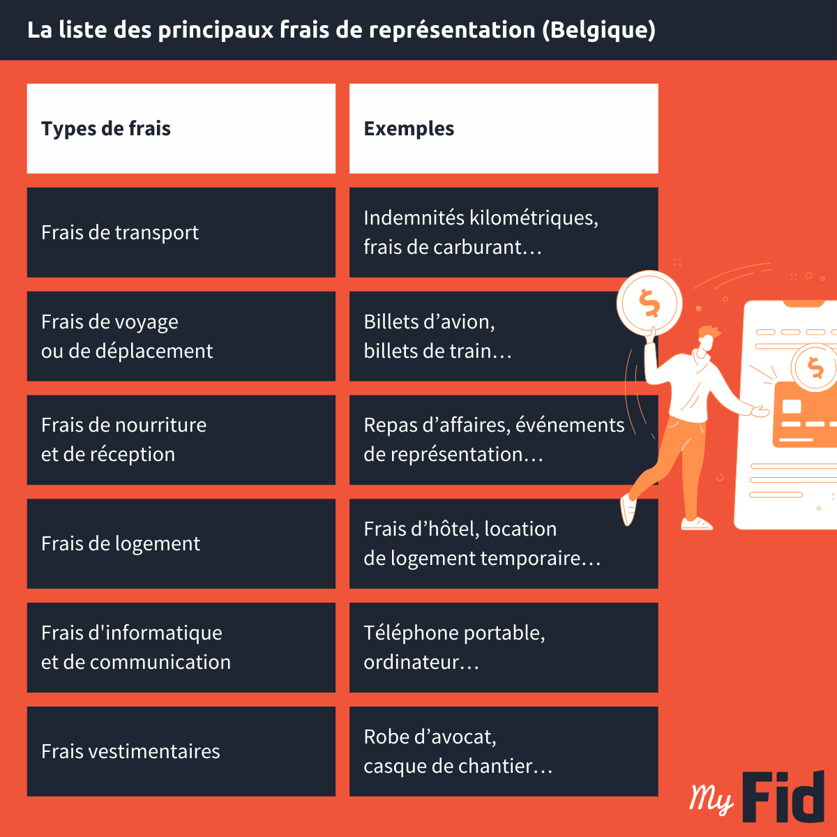 Comprendre et Gérer Vos Frais de Représentation (Belgique)